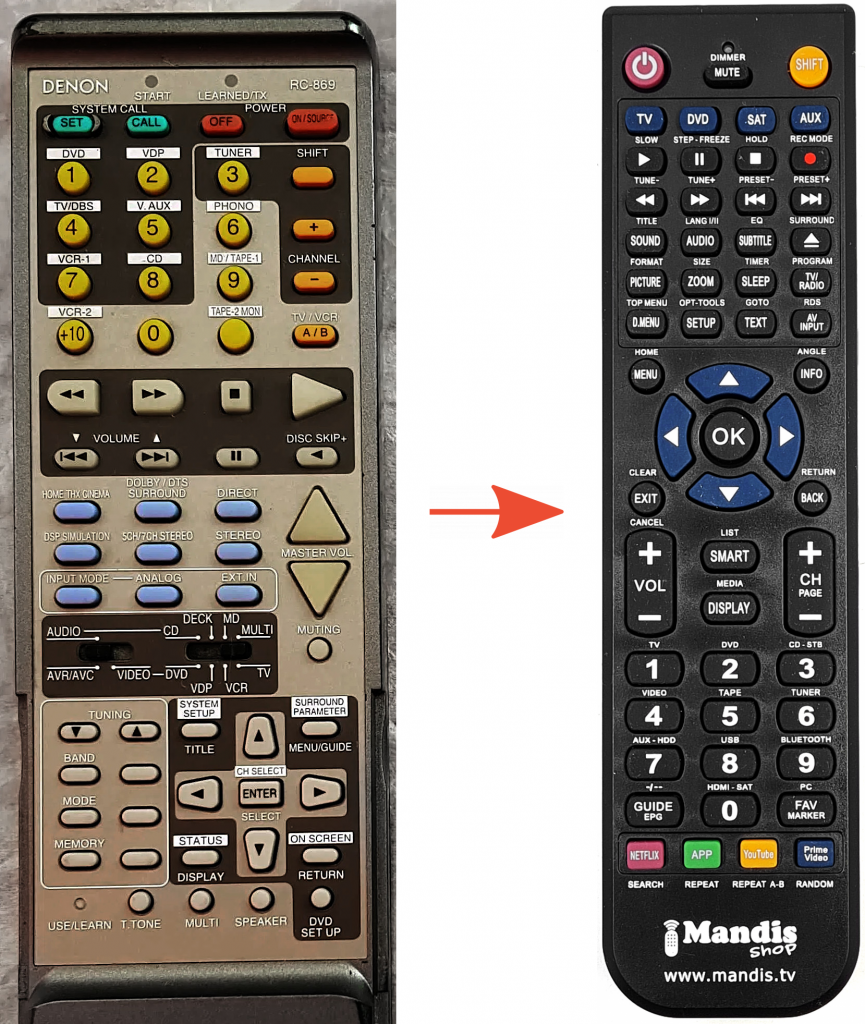 Denon remote controls