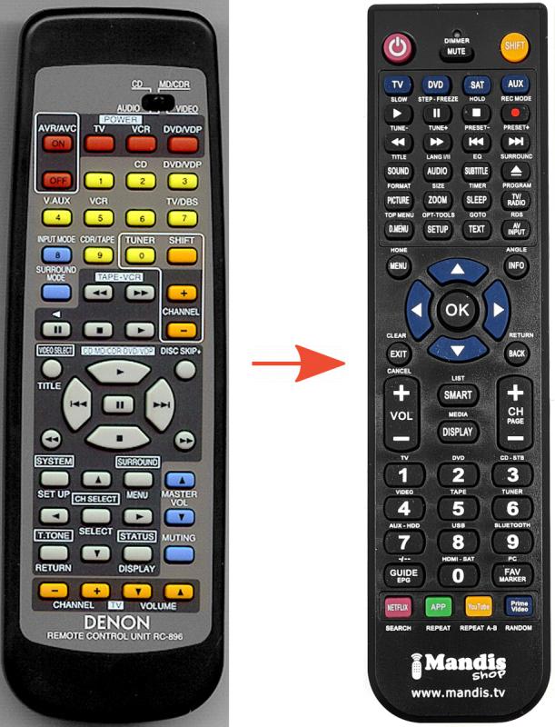 Denon remote controls