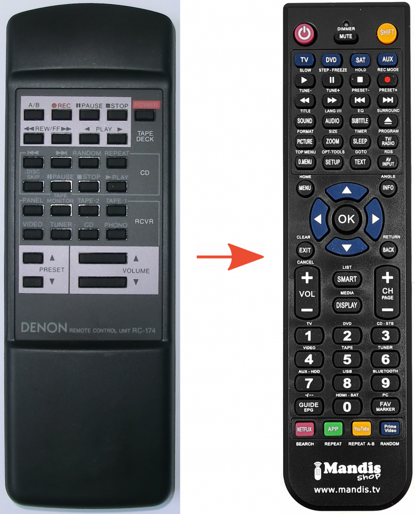 Denon remote controls